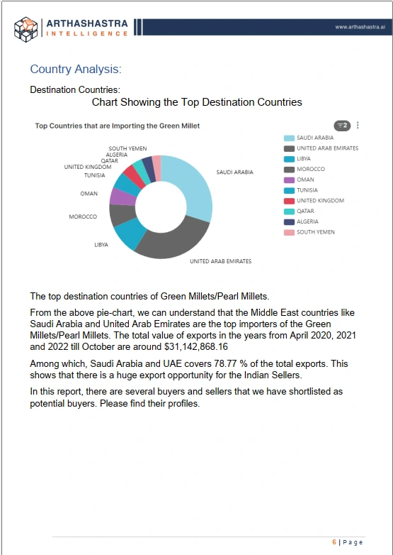 Arthashastra Intelligence India's best business, market, trade, economics and financial ...