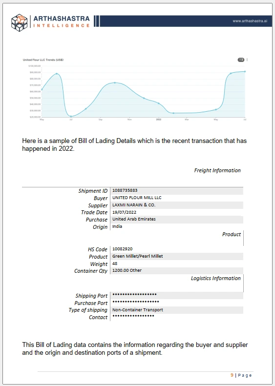 Arthashastra Intelligence India's best business, market, trade, economics and financial ...